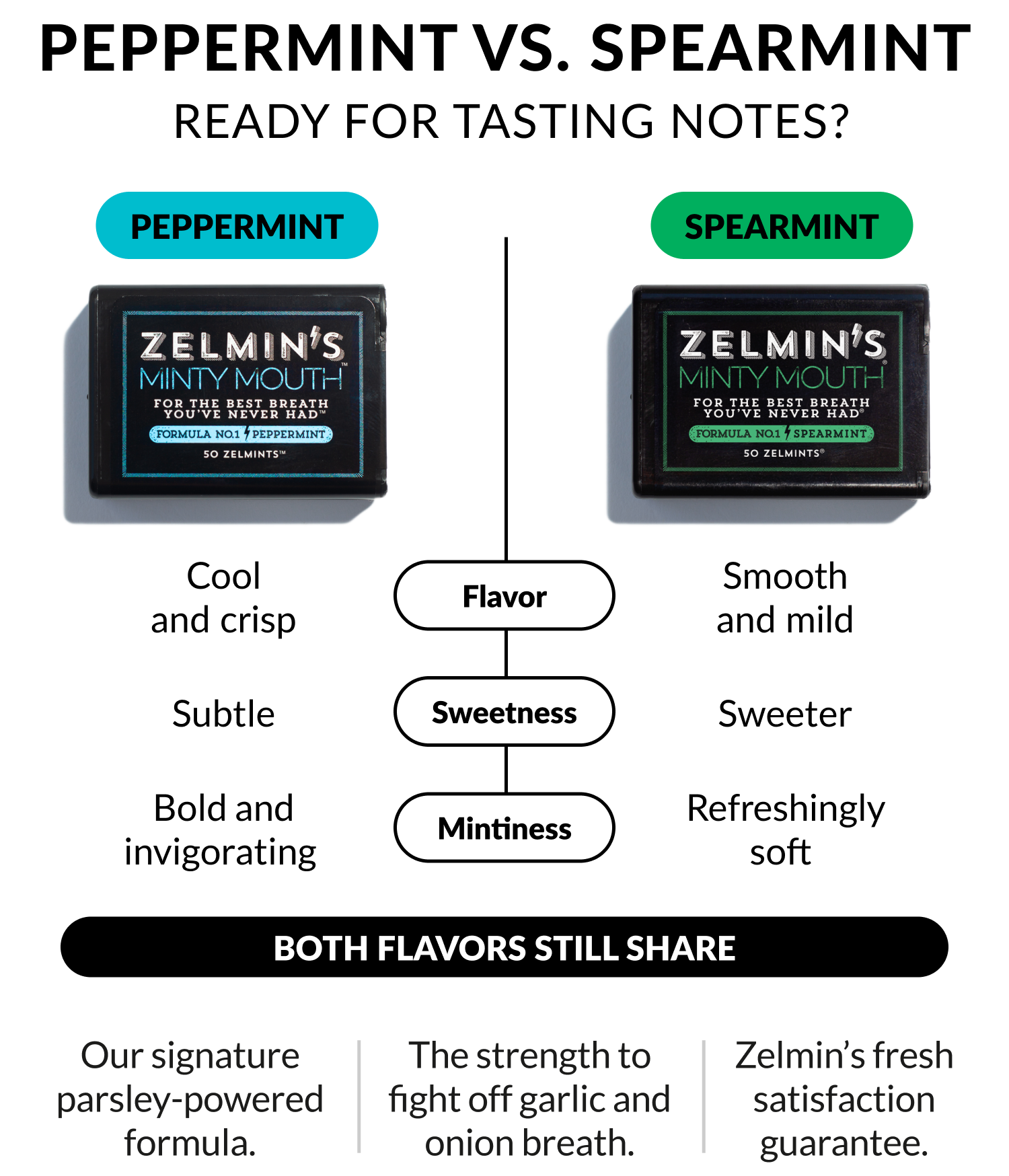 Zelmin's Minty Mouth®